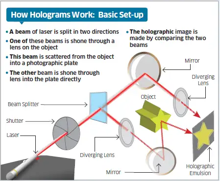 Past, present and future of holograms - The Economic Times