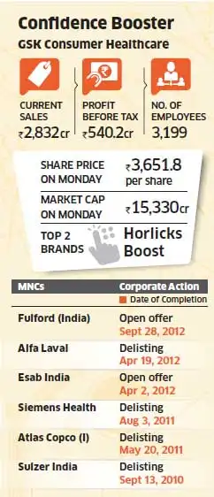 GlaxoSmithkline Consumer Healthcare: GlaxoSmithKline Consumer ...
