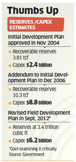 Oil ministry set to approve RIL's investment plans for KG-D6 block, co ...