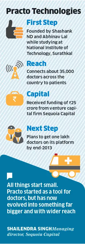 Power of ideas: Bangalore-based venture Practo Technologies offers ...