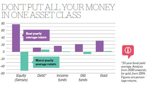10 golden rules of investing: How to secure your financial future - The ...