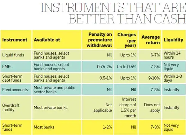 10 golden rules of investing: How to secure your financial future - The ...