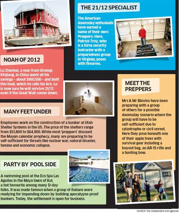 Doomsday 21-12-2012? Mayan calendar gets maximum response - The ...