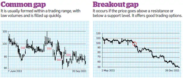 Stock price series: Gap formation and how to analyse it while trading ...