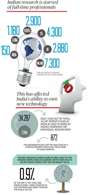 How Indian companies can change the future of research - The Economic Times