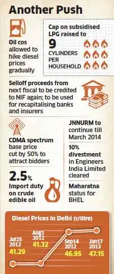 Govt decontrol diesel prices; cap on subsidised LPG cylinders raised to ...