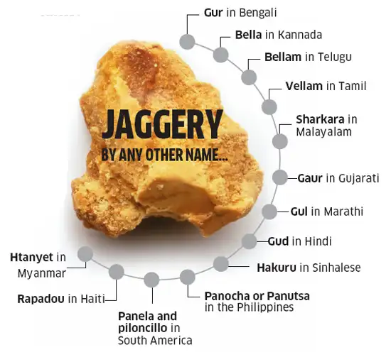 Makar Sankranti: Why gur is not glamorous for Indians - The Economic Times