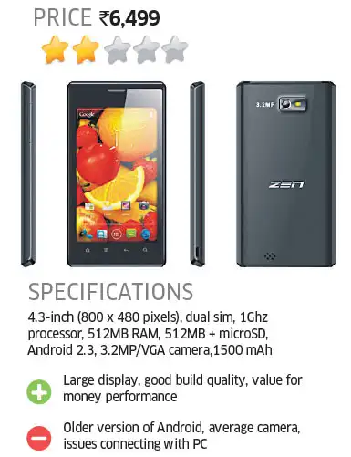 ET Review: ET Review: Zen UltraPhone U4 - The Economic Times