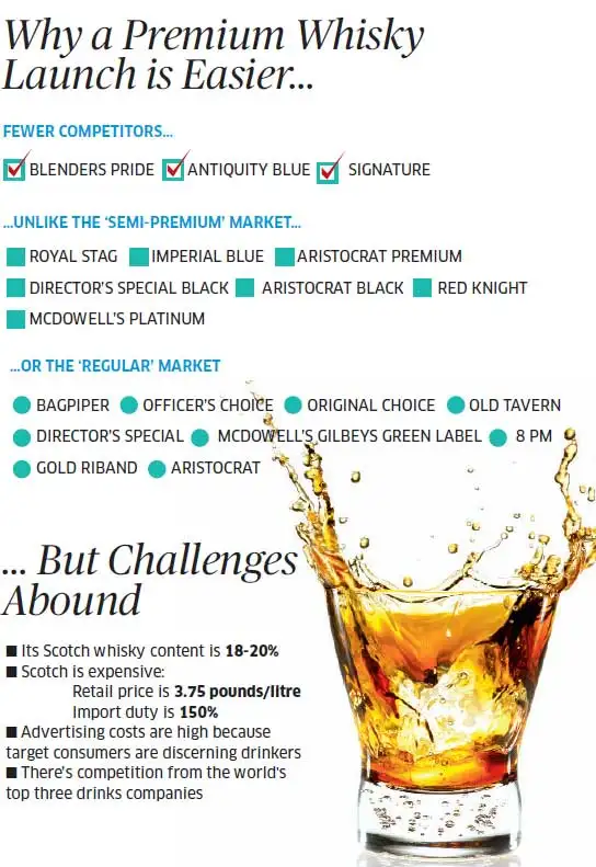 Sunday ET: Rockford Reserve: Modi Illva's smart move to launch company ...