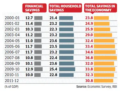 Only money in circulation can lift the economy - The Economic Times