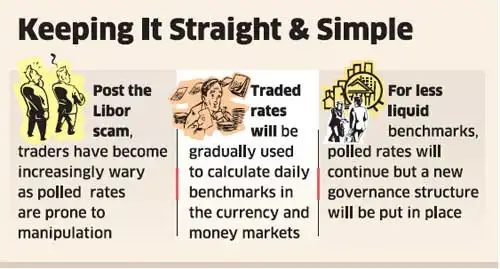 Post Libor scam: Financial markets to move away from 'polled' to ...