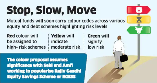 Mutual Fund plans will carry colour codes to signal risk grade, coding ...