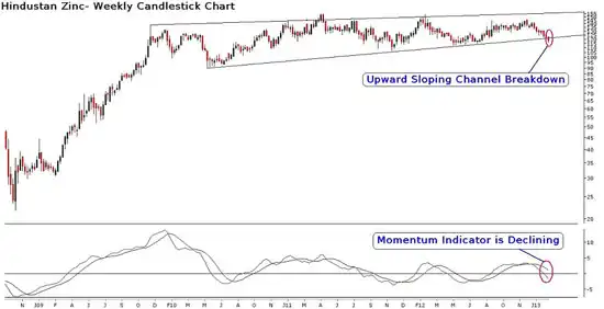 Top five trading strategies for the coming week - The Economic Times