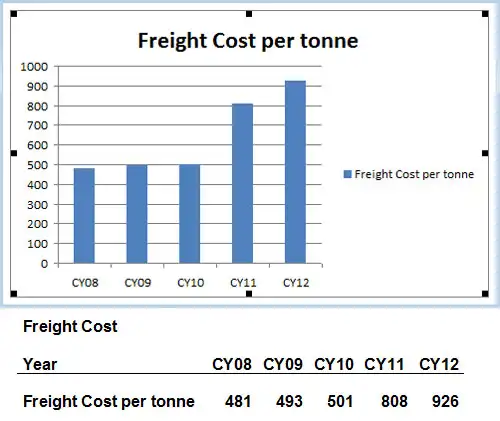 Why increase in cement prices is a must for ACC? - The Economic Times