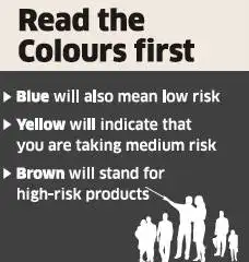 Know your risk level, match it to Mutual Fund colour code, and invest ...