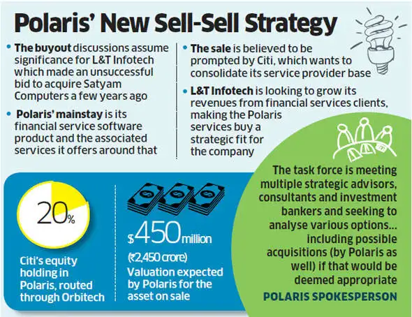 Polaris Financial Technology approaches Wipro, L&T for services unit ...