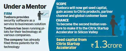 Tuebora becomes second Indian company to join Citrix Mentorship - The ...