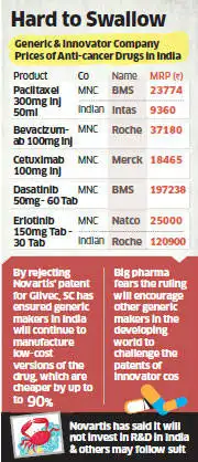 Novartis order may force pharma MNCs to change - The Economic Times