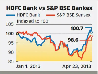 HDFC bank will continue to grow at scorching pace with rural push - The ...