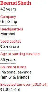 How Beerud Sheth's GupShup emerged as India's premier social messaging ...