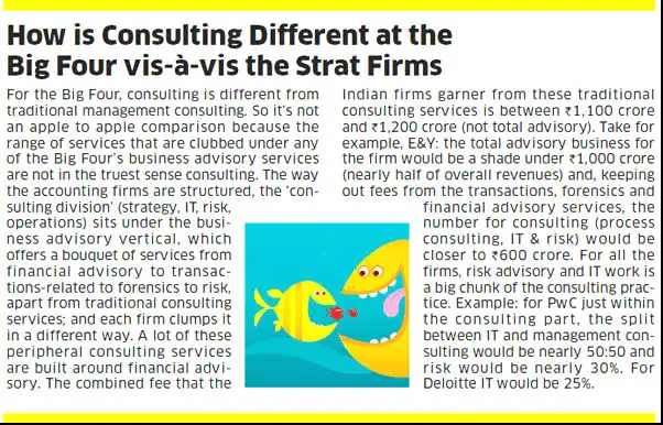 PwC: Big four accounting firms PwC, Deloitte, KPMG, E&Y back in ...