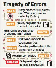 Fat finger error: Emkay Global in serious trouble as panel rejects ...