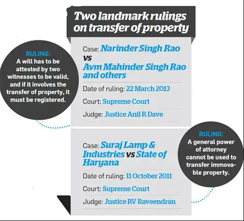 Advantages of registering documents - The Economic Times