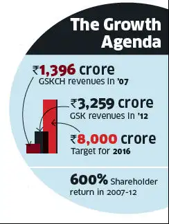 GlaxoSmithKline Consumer Healthcare signs a brandsswap deal with GSK ...