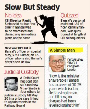 PM: Railgate: Want to examine Railway Minister Pawan Kumar Bansal, CBI ...