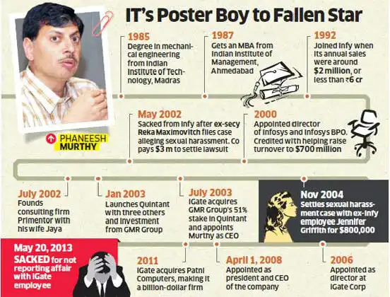 After coalgate, an iGate: Phaneesh Murthy calls it a case of extortion ...