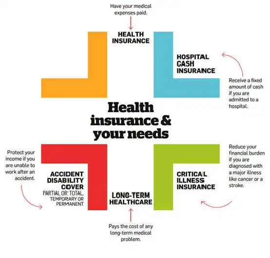 Tips to pick the right health cover to suit your needs - The Economic Times