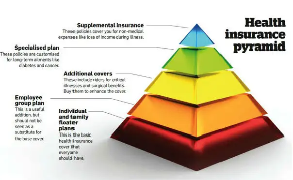 Tips to pick the right health cover to suit your needs - The Economic Times