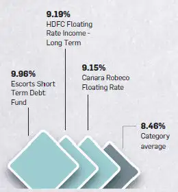 Investing in mutual funds? Find which suit your risk-return appetite ...
