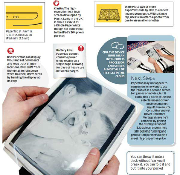 The PaperTab: A seamless fold-up, roll-up tablet computer for you - The ...