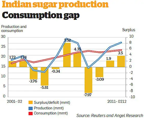 Sugar prices to remain stable - The Economic Times