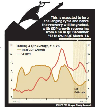 Indian economy showing early signs of reversal - The Economic Times