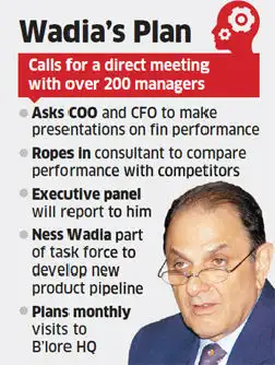 Britannia Industries' chairman Nusli Wadia takes hands-on role in ...