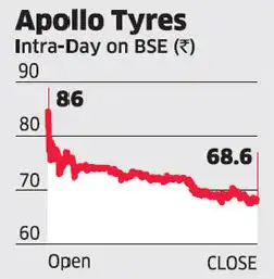 Ahead of Cooper deal, Apollo's fall in share price unwarranted - The ...