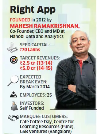 Nanobi Data: India’s first analytics app store that offers instant data analysis to SMEs - The ...