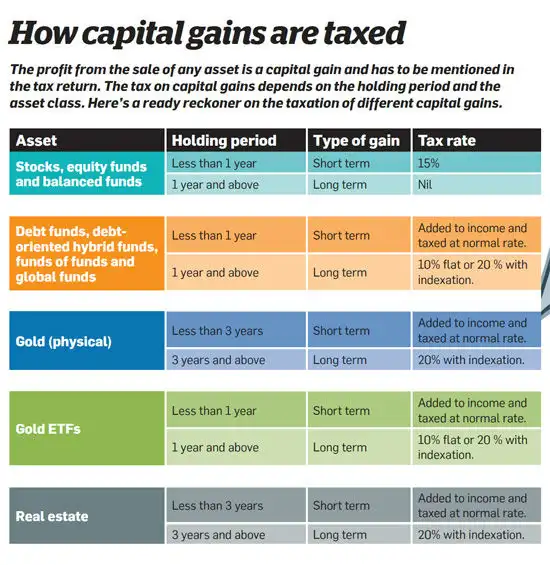 Know the new rules of filing tax returns & how they impact you (2025)