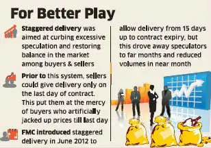 FMC reduces staggered delivery period in 18 agri commodities, move may ...
