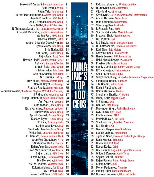 Most Powerful CEOs 2013: How the list of top 100 stacks up - The ...