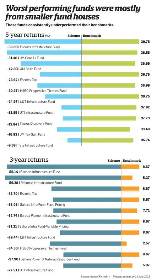 Is your fund house serious about your money? - The Economic Times