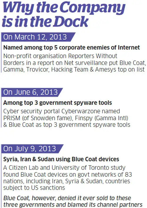 Blue Coat Systems: Why the US firm is among top-five corporate enemies ...