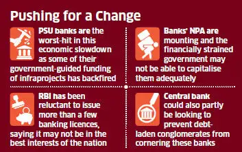 RBI: Saving government banks from the government - The Economic Times
