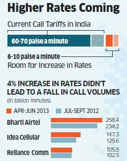 Telecom companies seek to increase mobile call rates by 10p/minute ...