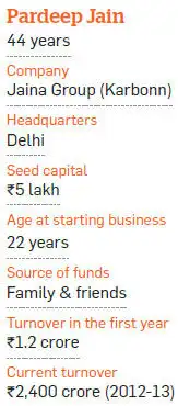 Karbonn: Karbonn: How Pardeep Jain managed to create a Rs 2,400 cr telecom behemoth - The ...