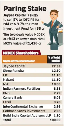 Jaypee Cap in talks with IDFC PE & OIF to sell 15% stake in NCDEX - The ...