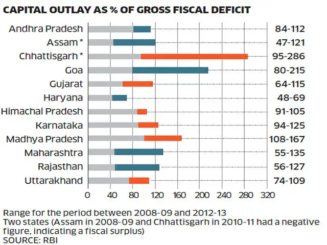Congress versus BJP: Who has fared better in the last five years - The ...