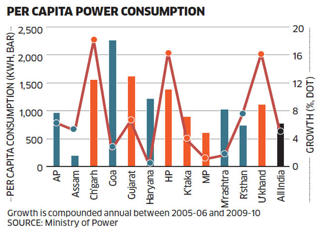 Congress versus BJP: Who has fared better in the last five years - The ...